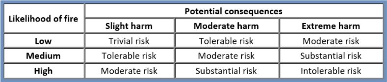 Fire Risk Assessment Template - SafetyCulture