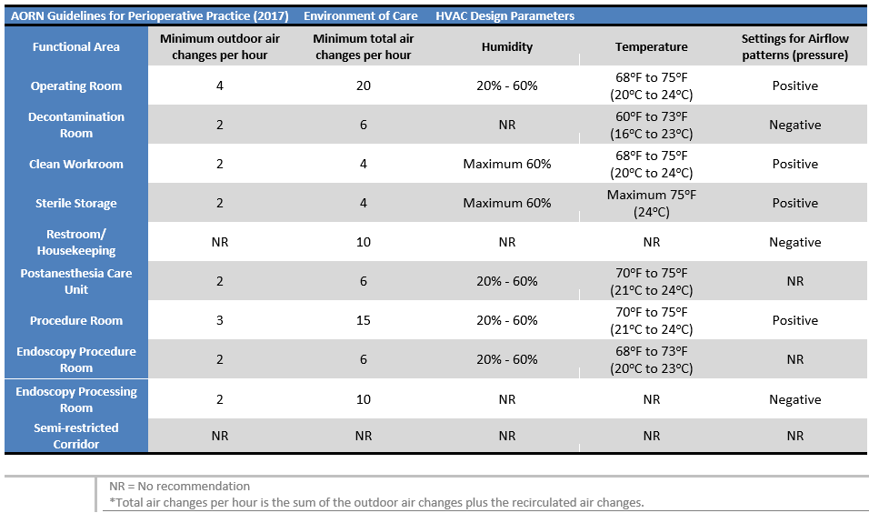 AHS - Surgical Services - IC EOC Only - SafetyCulture
