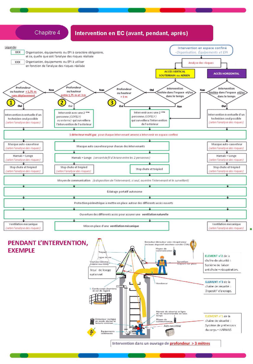 Intervention en espace confiné - SafetyCulture