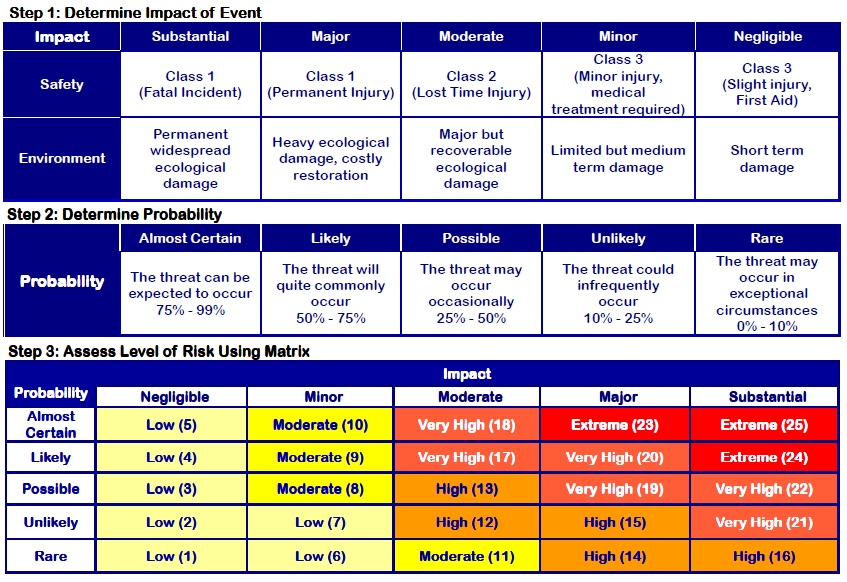 Take 5 - SafetyCulture
