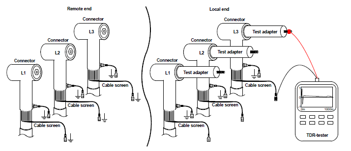 Post Termination Testing - duplicate - SafetyCulture