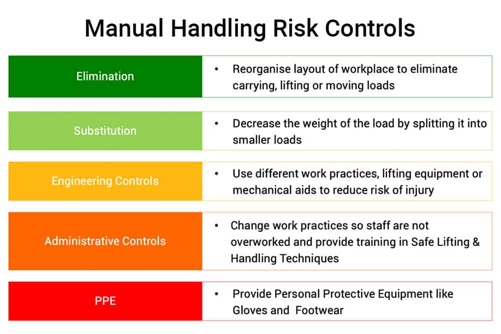 Fuel Tanker Site Inspection / Specific Risk Assessment - SafetyCulture