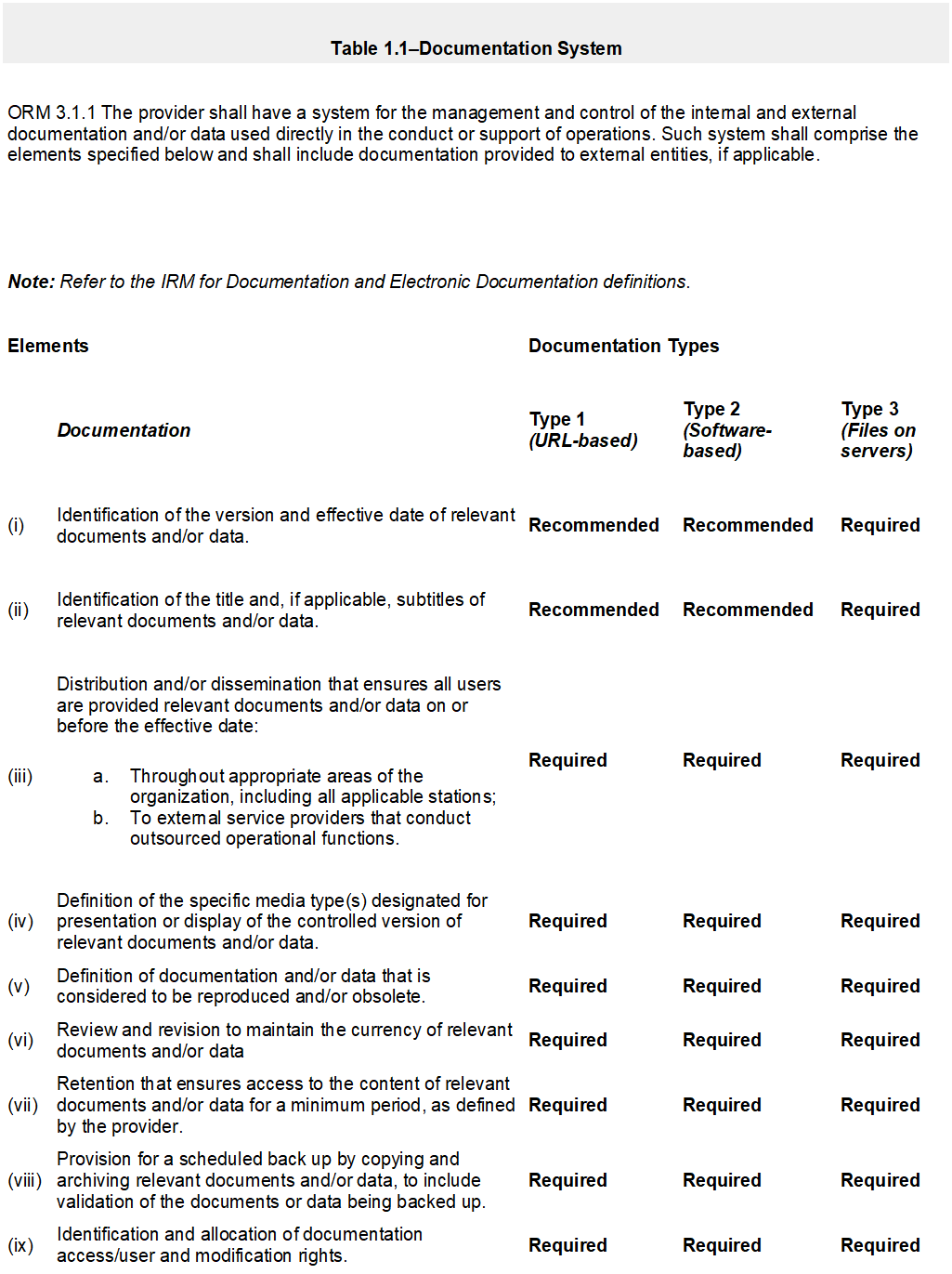 ISAGO Checklist - Headquarters - SafetyCulture