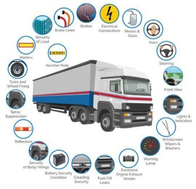 Gate Check Inspection - SafetyCulture