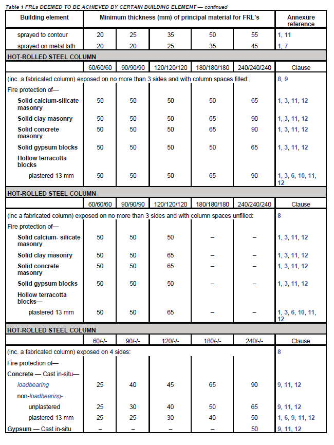 Class 2 to 9 - Paper Audit - Construction Audit Team V2 - SafetyCulture