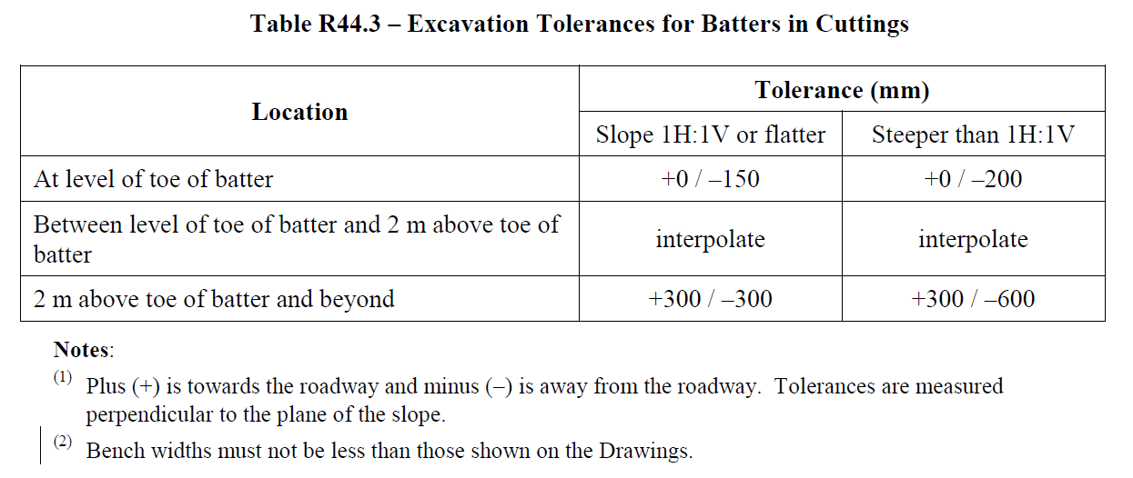 R44 Cl 4 RMS Surveillance Checklist R44 Cutting ILC-MI-TP3-405-SC-R44 ...