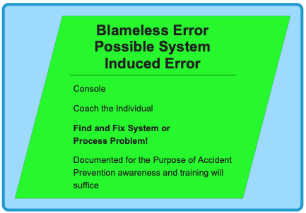 SwissPSA Just Culture Decision Tree for Unsafe Acts Culpability ...
