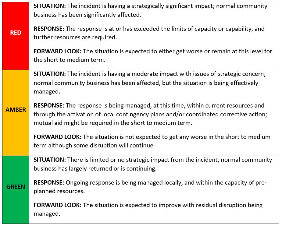 Emergency Log 1.5 - SafetyCulture