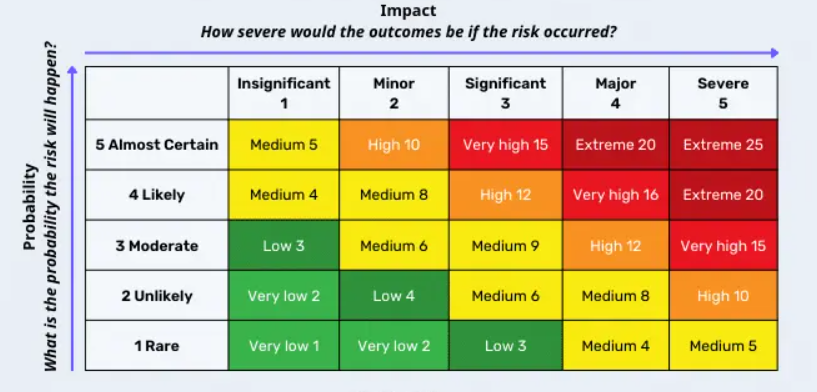 Risk Assessment Pole Installation - SafetyCulture