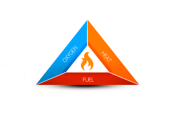 Fire Risk Assessment - SafetyCulture
