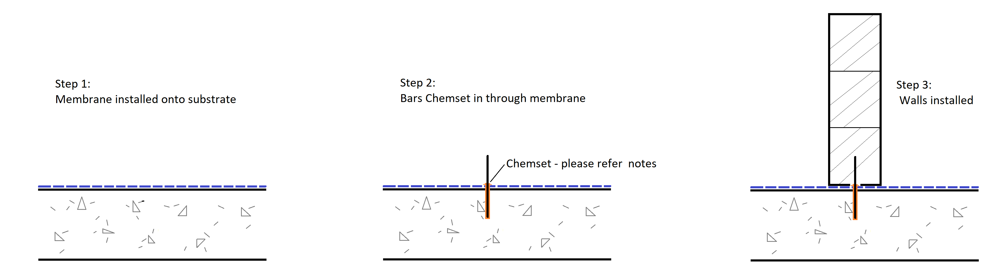 ITP - Internal Membrane Application and Sign off - ITP Procedure ...