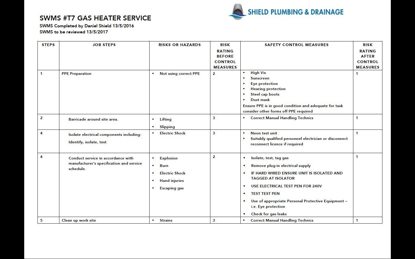 Checklist Gas Heater - SafetyCulture