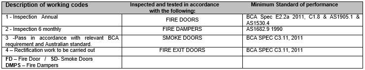Somerset Fire Solutions Pty Ltd Fire Door Inspection Checklist ...