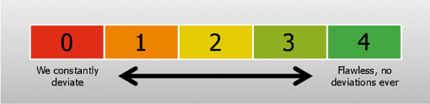 5S Audit Checklist1a - SafetyCulture