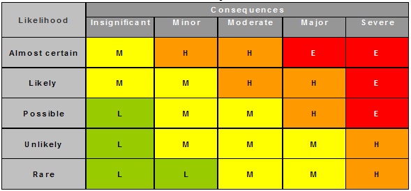 Plumbing Risk Assessment - SafetyCulture