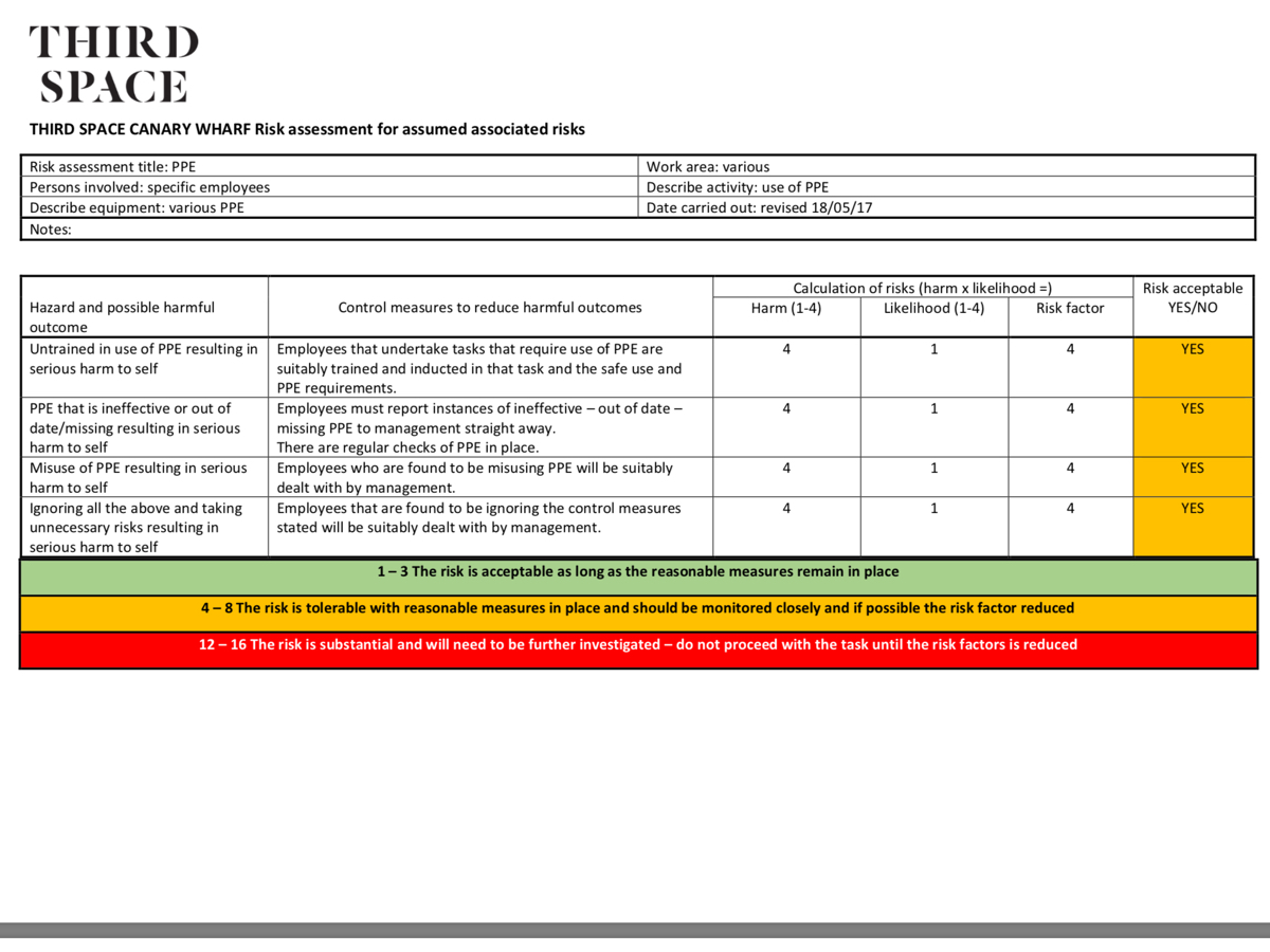 Risk Assessment PPE - SafetyCulture