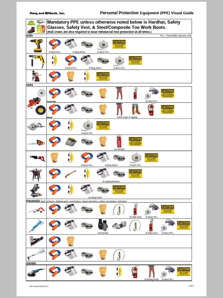 Safety Start Card - SafetyCulture