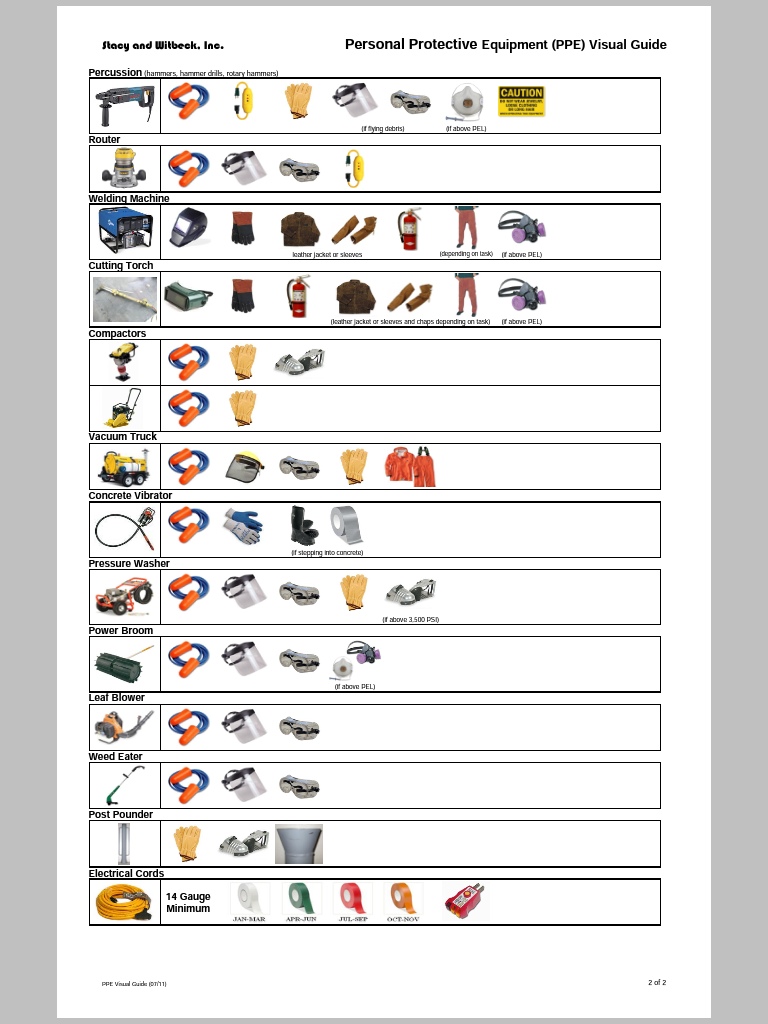 Safety Start Card - SafetyCulture
