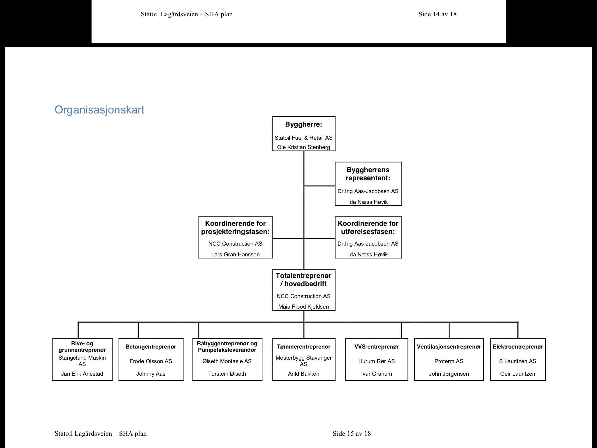 SFR NORGE - SHA PLAN - SafetyCulture