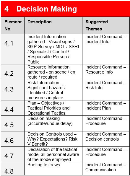 DSFRS New Operational Monitoring Form (Ver 1.1) - SafetyCulture