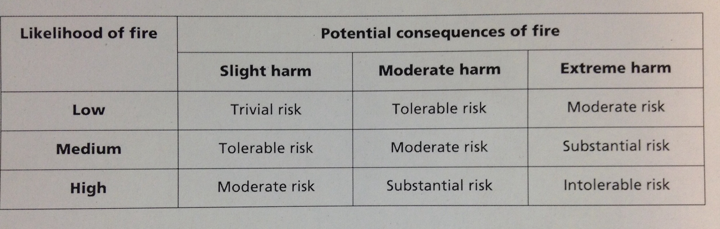 Assured Quality and Safety Ltd Regulatory Reform (Fire Safety) Order ...