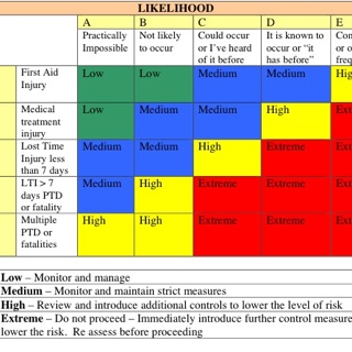 RISK ASSESSMENT - SafetyCulture