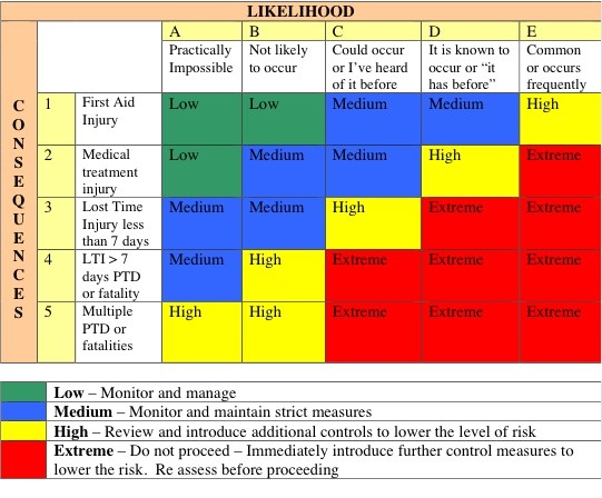 RISK ASSESSMENT - SafetyCulture