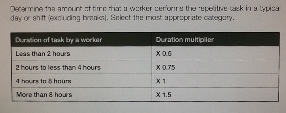 ART Tool (assessment of repetitive tasks) - SafetyCulture