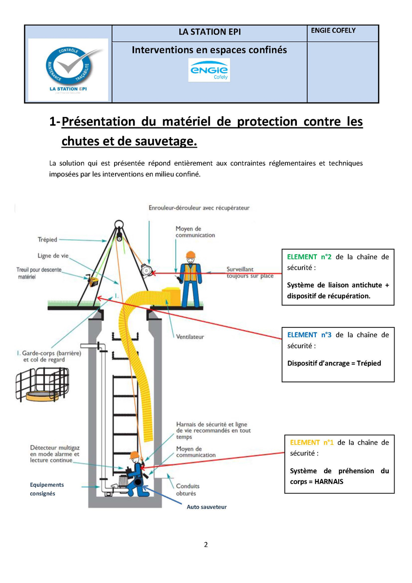 Intervention en espace confiné - SafetyCulture