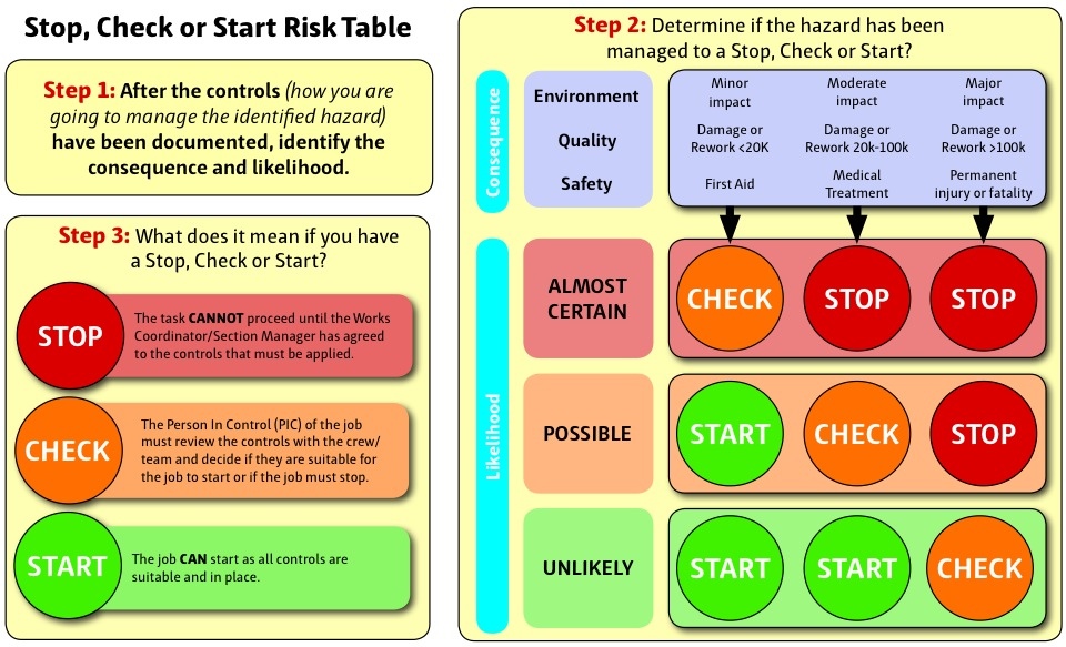 J01- JOB RISK ASSESSMENT - SafetyCulture