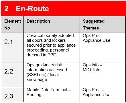 DSFRS New Operational Monitoring Form (Ver 1.1) - SafetyCulture