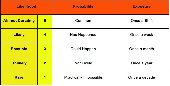 Confined Space Risk Assessment & Entry Permit - SafetyCulture