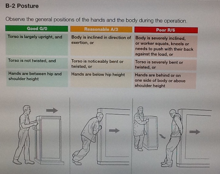 RAPP ASSESSMENT LOADS WITHOUT WHEELS - SafetyCulture