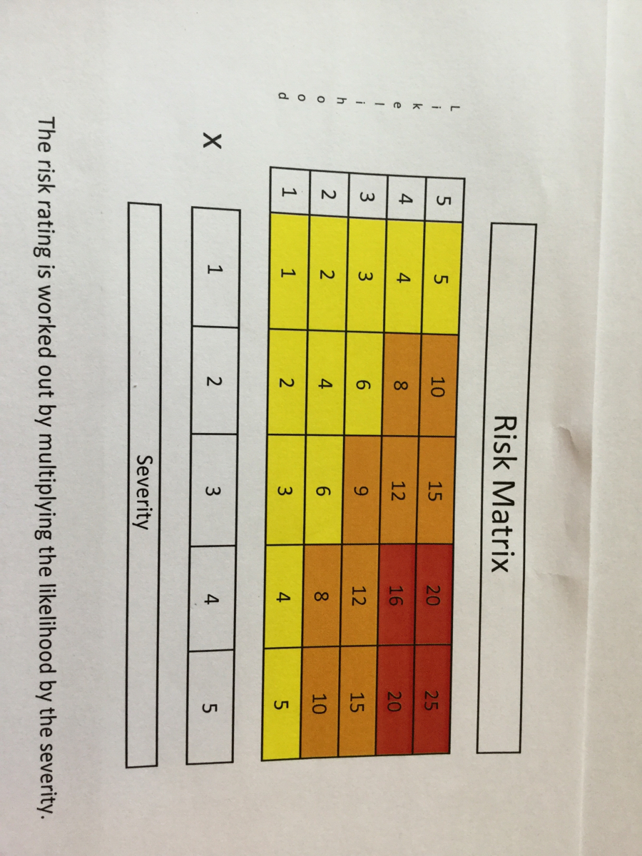 Risk Assessment - SafetyCulture