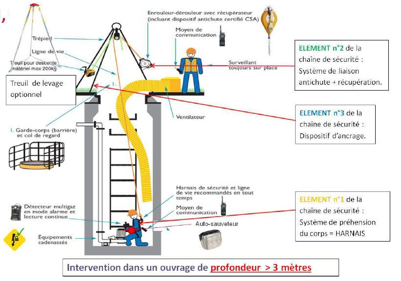 Intervention en espace confiné - SafetyCulture