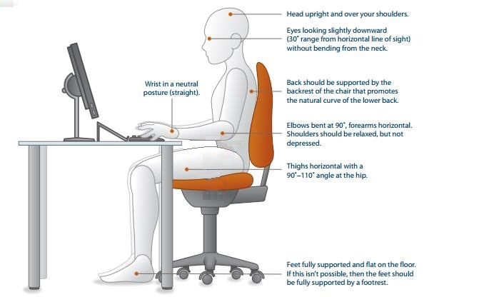 Workstation Assessment - SafetyCulture
