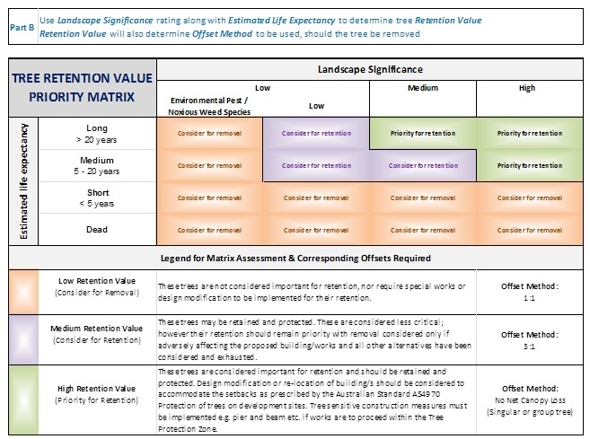 SCC Tree Retention Value Assessment - SafetyCulture