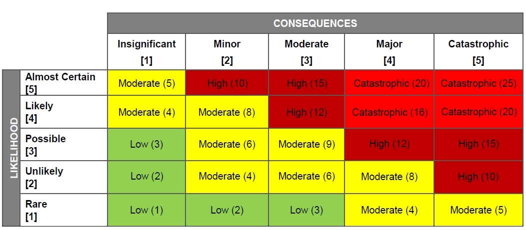 Site Specific Risk Assessment - SafetyCulture