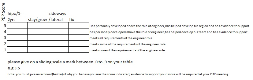 PDP Talent Matrix question - SafetyCulture