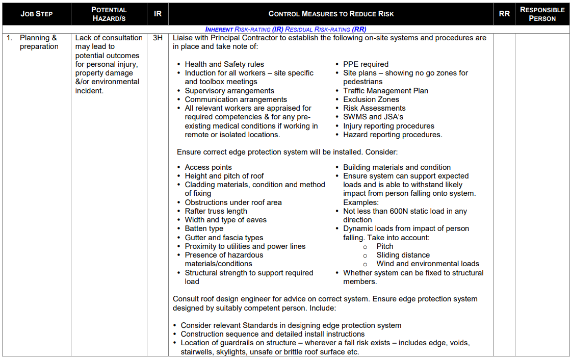 Roof Edge Protection SWMS - SafetyCulture