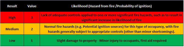 Life Safety Fire Risk Assessment - public sharing - SafetyCulture