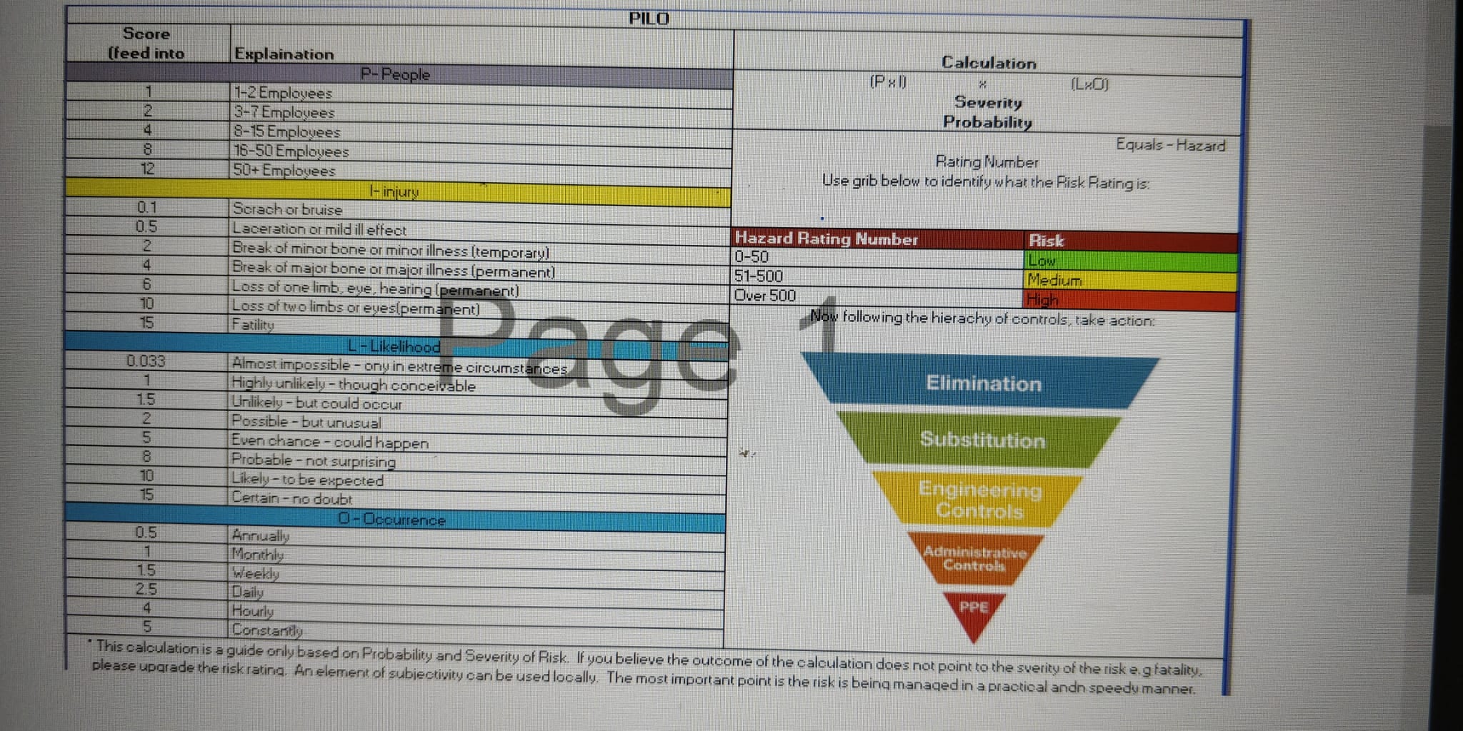 Machine Inspection Assessment - SafetyCulture