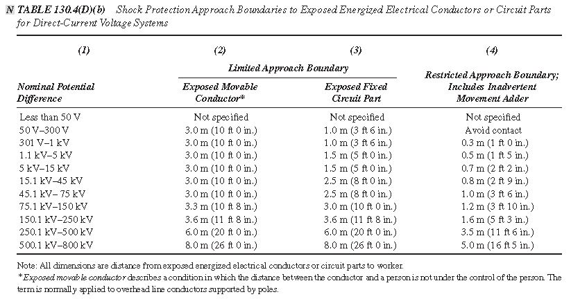 Job Safety Analysis JSA - 3s - SafetyCulture