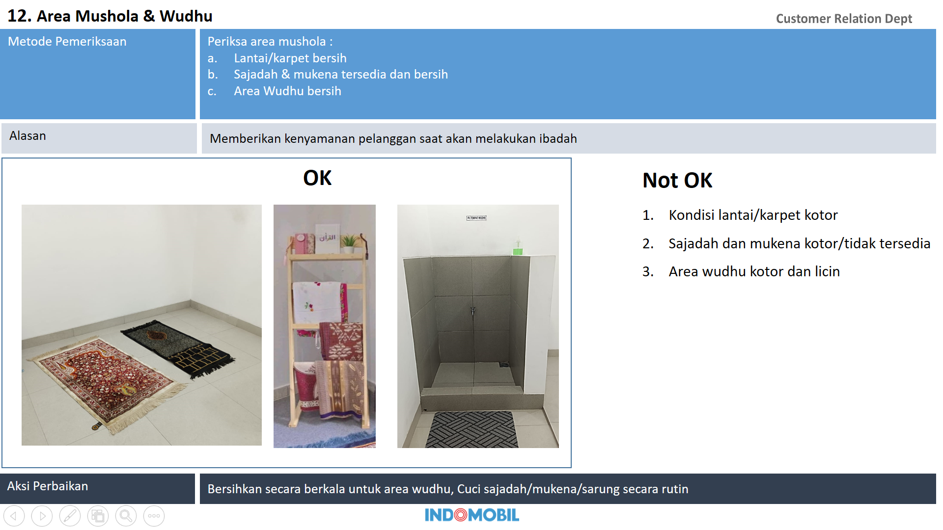 Self Audit Check Point Sheet - SafetyCulture