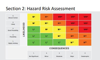 Hazard report Form - SafetyCulture