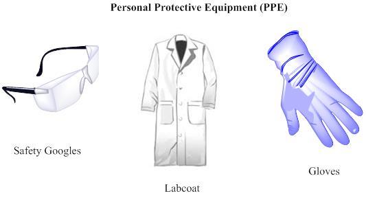 Sample - Lab Safety Inspection - SafetyCulture