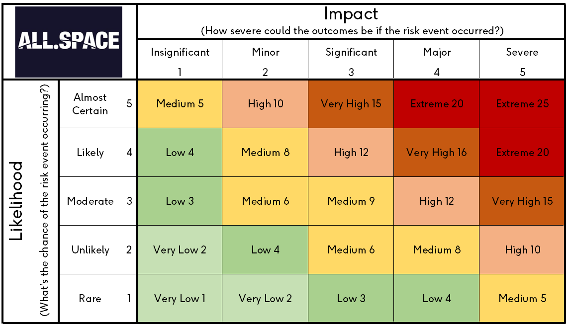 Task-Based risk assessment - SafetyCulture