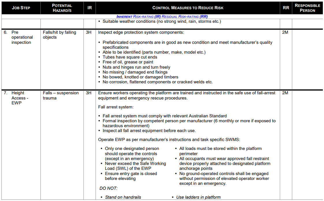Roof Edge Protection SWMS - SafetyCulture
