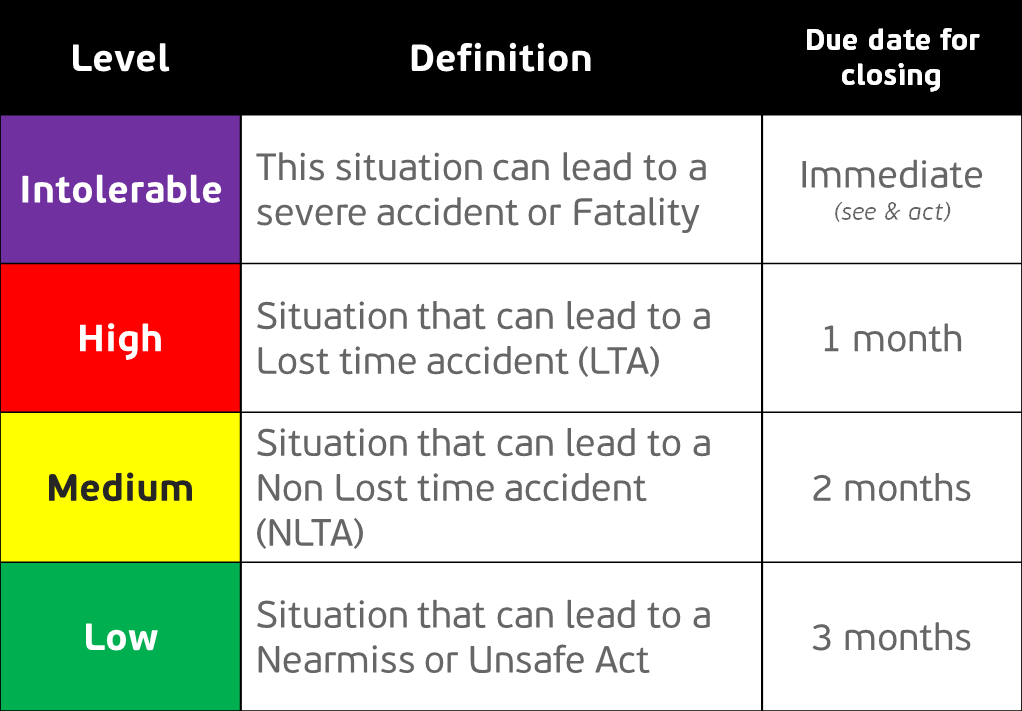 Safety Walk HWM EN - SafetyCulture