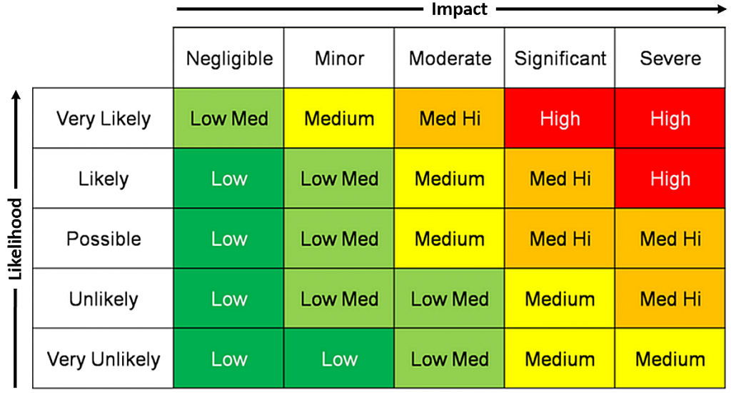 Vehicle & Pedestrian Controls in Vehicle Movement Areas - SafetyCulture